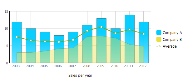 Легенда для Chart of Компоненты, Chart Webix Docs