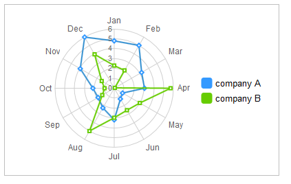 Легенда для Chart of Компоненты, Chart Webix Docs