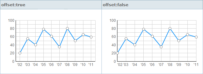 Настройка шкалы диаграммы of Компоненты, Chart Webix Docs