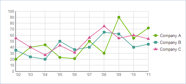 Легенда для Chart of Компоненты, Chart Webix Docs