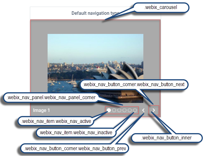 Carousel CSS of Стилизация виджетов, Карты CSS классов Webix Docs